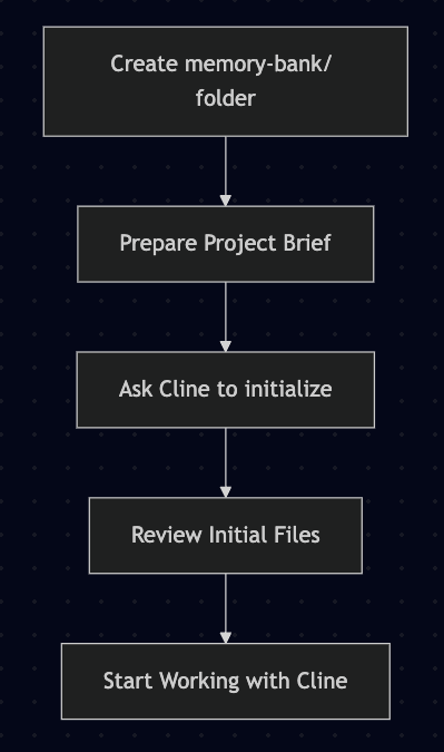 Cline Memory Bank - Cline
